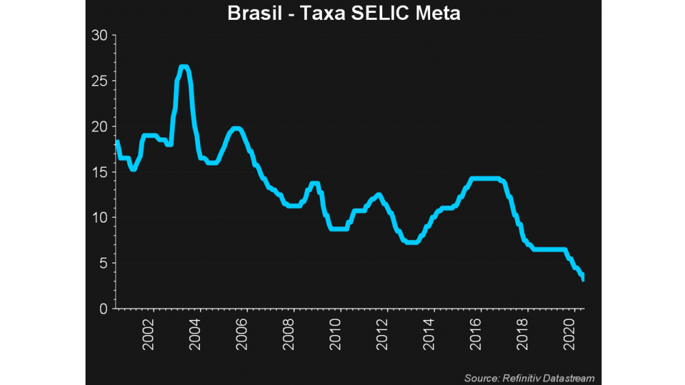 SELIC Economia Do Dia SELIC Economia Do Dia